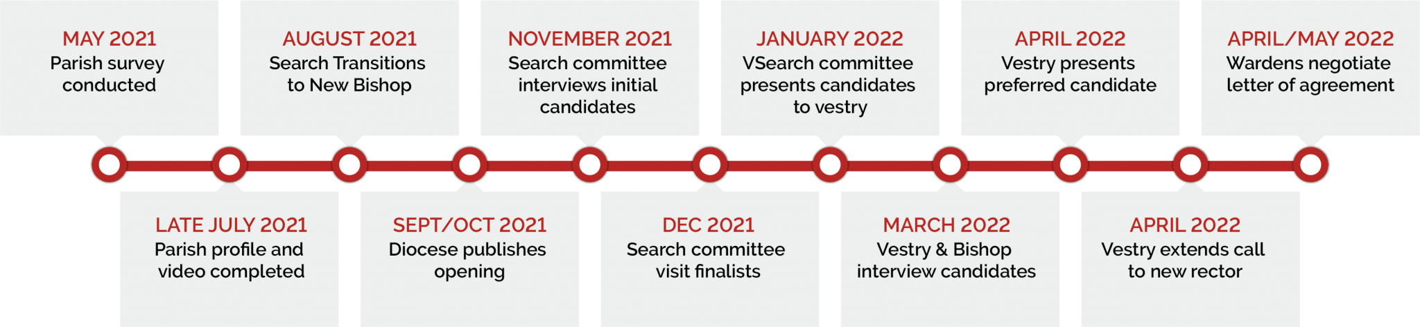 Rector Search Timeline - St. Timothy's Episcopal Church